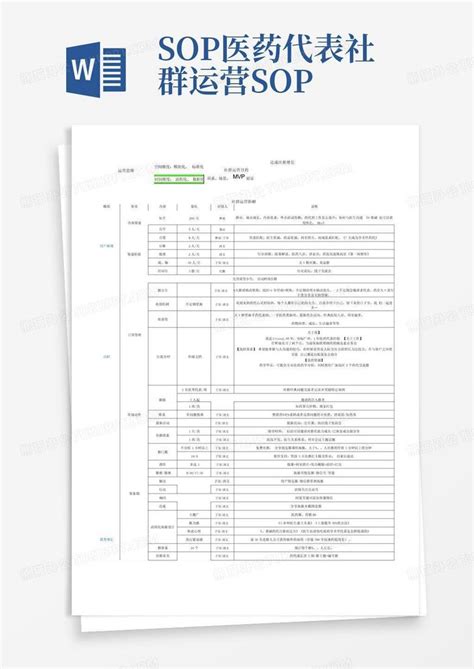 Sop 医药代表社群运营sop Word模板下载 编号lawdzpve 熊猫办公