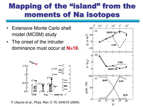 Ppt Structure Of Exotic Nuclei By Large Scale Shell Model