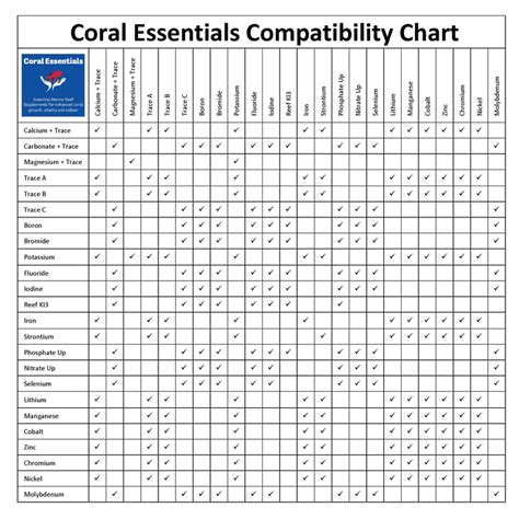 Xlpe Compatibility Chart At Stephanie Baylis Blog
