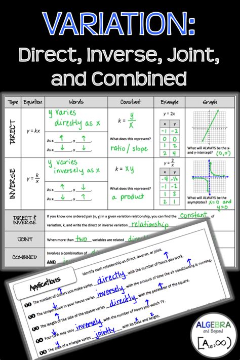 ️joint And Combined Variation Worksheet Free Download