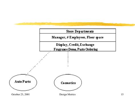 Ppt Design Metrics Software Engineering Fall 2003 Powerpoint Presentation Id 642184