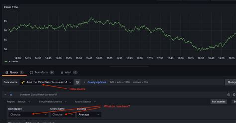 Cannot Setup Aws Cloudwatch Prometheus Metrics In Dashboard Configuration Grafana Labs