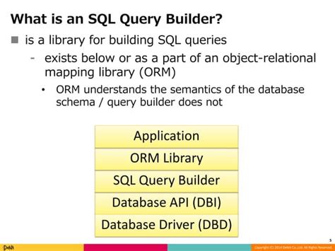 Json Sql Injection And The Lessons Learned Pptx