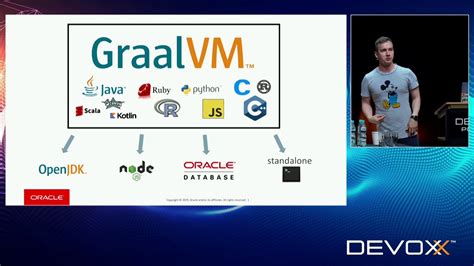 New Opportunities For Java Developers With Graalvm Oleg Šelajev Youtube