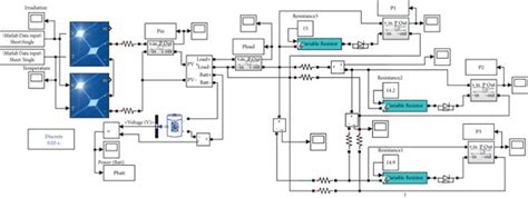 Matlab Simulink Model Of The Single Source Configuration Download Scientific Diagram