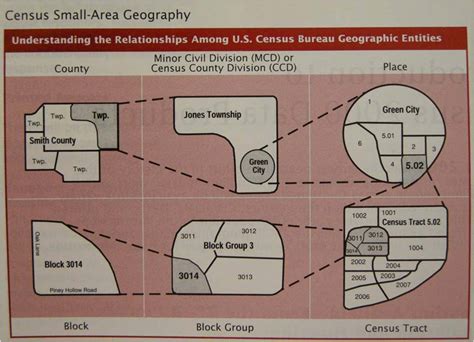 Census Geography U S Census Research Guide Research Guides At Northwestern University