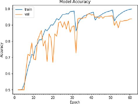 Figure 10 From Learning Geometric Equivalence Between Patterns Using Embedding Neural Networks