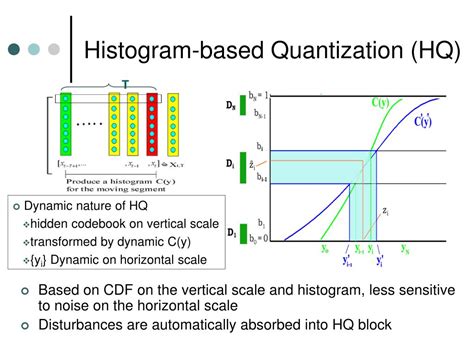 Ppt Histogram Based Quantization For Distributed Robust Speech Recognition Powerpoint