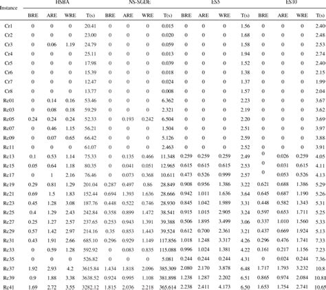Comparisons Of Es5 Es10 With Other Algorithms Download Scientific