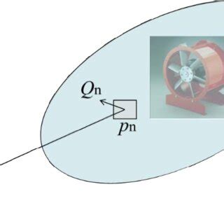 Illustration Of The Source Multi Port Model Download Scientific Diagram