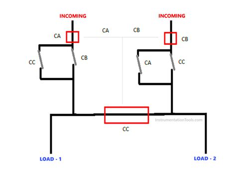 What Are Switchgear Interlocks