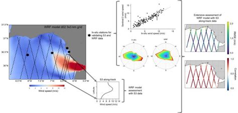 Remote Sensing Mdpi On Linkedin Notablepaper Sentinel3