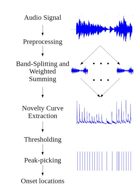 Srivatsan Sridhar Homepage