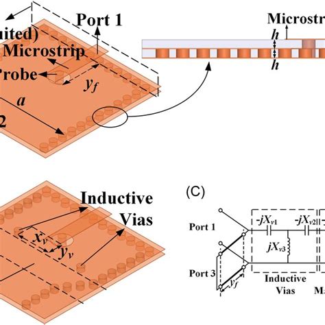 A Configuration Of Planar Differential Microstrip‐siw Transition B Download Scientific