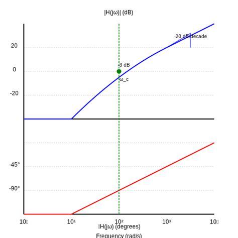 Frequency Response Analysis Of Amplifiers Tutorials On Electronics Next Electronics Frequency Response Analysis Of Amplifiers Tutorials On Electronics Next Electronics