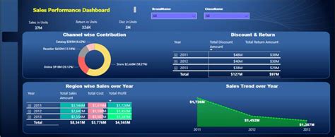 Muhammad Ali Aziz On Linkedin Powerbi Dataanalytics Bianalytics