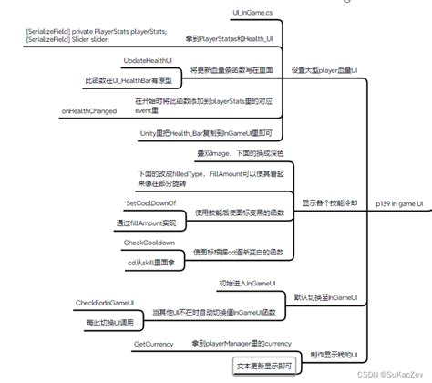 Unity类银河恶魔城学习记录12 17 P139 In Game Ui源代码 Csdn博客