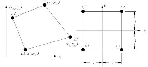 Figure 1 From Reliability Based Design Optimization Using Ddm Enabled Finite Elements Semantic