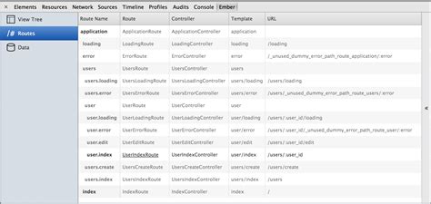 Javascript Ember Route Incorrectly Treated As A File Stack Overflow