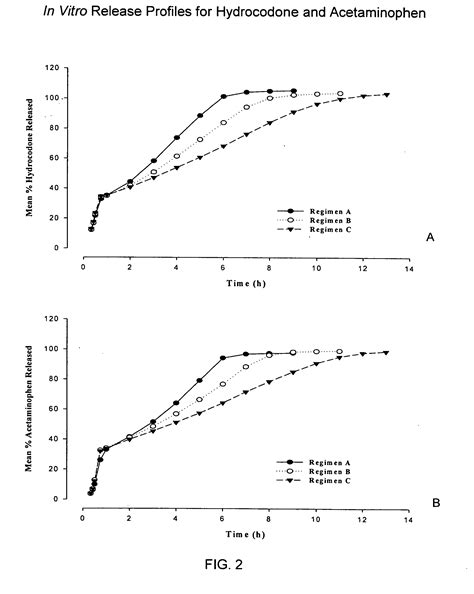 Controlled Release Formulations Patented Technology Retrieval Search Results Eureka Patsnap