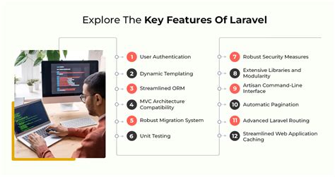 Why Should You Go For Laravel Development Know The Features