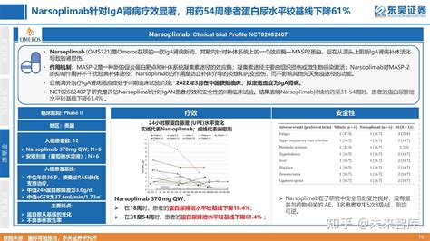 医药行业专题研究：iga肾病治疗中创新药的竞争格局分析 知乎