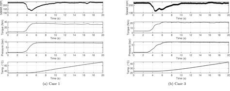 Figure 1 From Transient Vibro Acoustic Analysis Of Squeal Events Based On The Experimental Bench