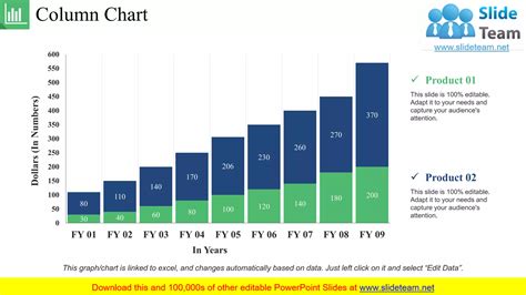 Actual Cost Vs Plan Projection Powerpoint Presentation Slides Pdf