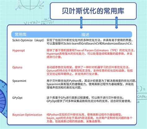 机器学习十五：超参数调优高阶贝叶斯优化附代码贝叶斯调参优化 Csdn博客
