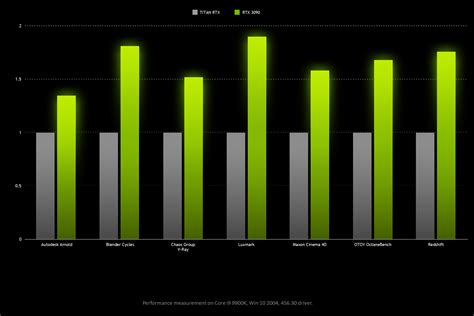 GeForce RTX 3090 A BFGPU For Creators Researchers And Extreme