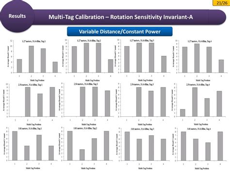 Ppt Efficient Rfid Based Mobile Object Localization Powerpoint Presentation Id 4511138