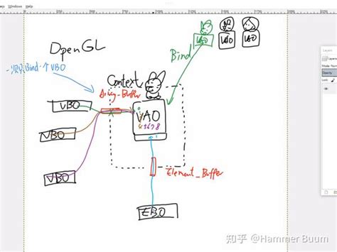 4 opengl，背面剔除，ebo，线框模式 知乎