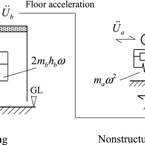Illustration Of Vibratory System For Nonstructural Component Attached