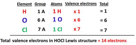 Hocl Lewis Structure Molecular Geometry Bond Angle Polar Or Nonpolar