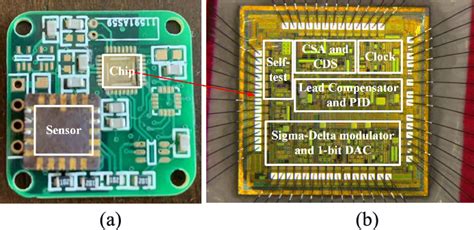 Figure 8 From Design Of A Novel Self Test On Chip Interface Asic For