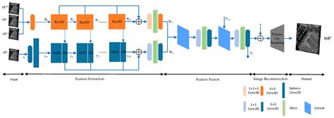 Remote Sensing Free Full Text Hyperspectral Super Resolution Reconstruction Network Based On
