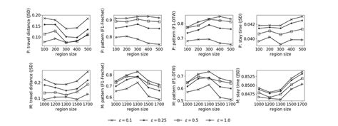 Spatial Temporal Aggregation Download Scientific Diagram