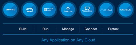 Vmware Multi Cloud And Hyperscale Computing Cloud13 Ch