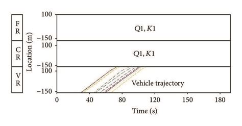 Traffic Wave Consistency Analysis Schematic Diagram Of Multiresolution