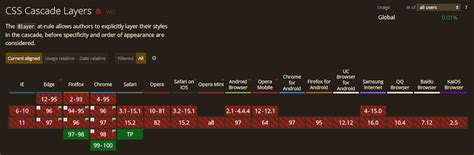 Control CSS Cascade With Cascade Layers LogRocket Blog