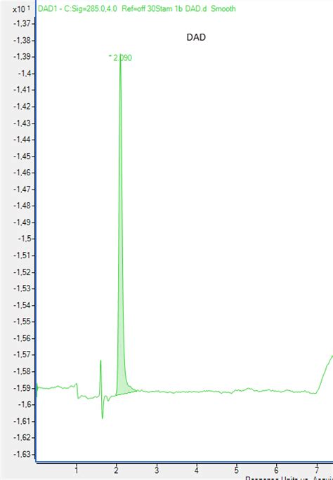 Tailing In Ms But Not In Uv Forum Lc Ms Agilent Community