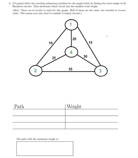 Solved How To Solve The Traveling Salesperson Problem For