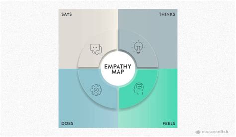 Creating Wow Moments In UI UX Throughout The User Journey