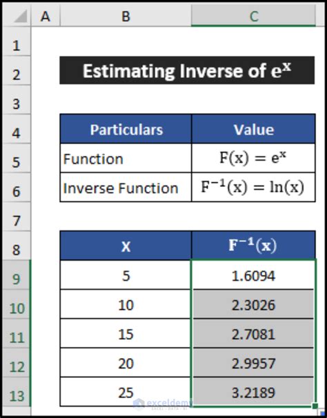 How To Estimate Inverse Exponential In Excel 3 Ideal Examples