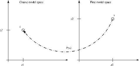 Illustration Of Space Mapping Download Scientific Diagram