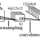 Convolutional Neural Network Download Scientific Diagram