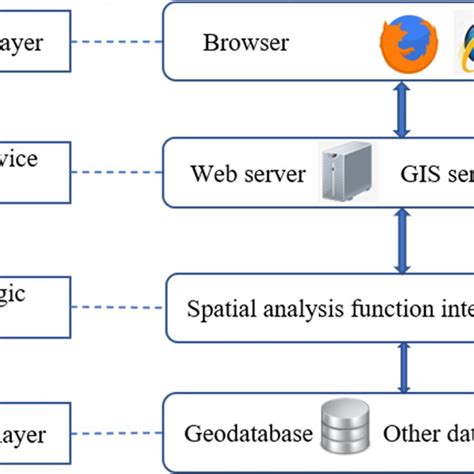 System Architecture Diagram Download Scientific Diagram