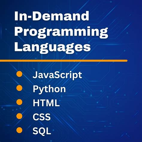 The Tech Academy On Linkedin Programminglanguage Codingbootcamp Learncode