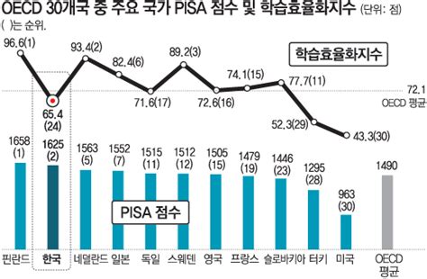 숙제 시험이 없을수록 우수하다 핀란드 교육의 역설 네이버 블로그