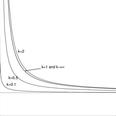 2 Energy Of Particle ˙ T As A Function Of Isotropic R Download